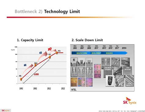 Hynix High Bandwidth Memory Presentation Leaked
