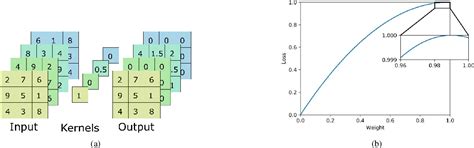 figure 3 from tongue tumor detection in hyperspectral images using deep