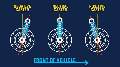 Your Guide To Caster Correction For Solid Axle 4wds
