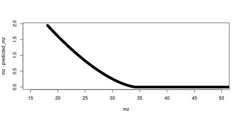 Errorously Parsing Bruker Fid · Issue 3 · Sgibbreadbrukerflexdata