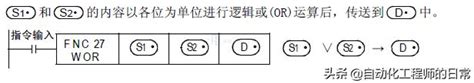 labview实现异或运算 plc编程基础四则运算及逻辑运算指令的使用 csdn博客