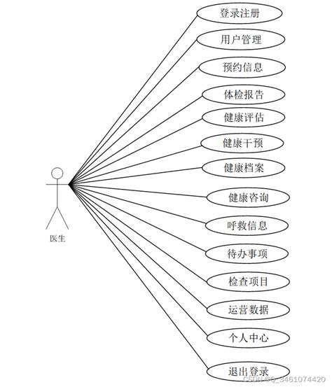 （附源码）ssm基于微信小程序的社区老人健康管理服务系统的设计与实现 毕业设计 011513 养老小程序社会可行性研究文献 csdn博客