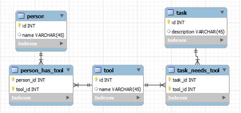 R Plotting Specific Graphs Given In Additional Input Ggplot Stack Overflow