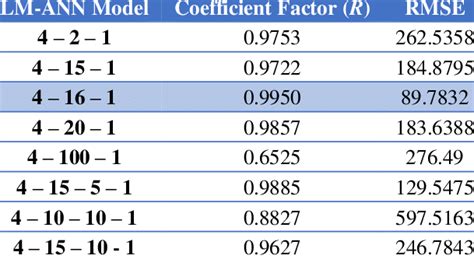 comparison of each lm ann model for training data download