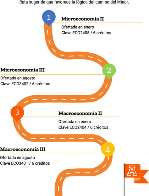 Teoría Económica Minor Anahuac Puebla