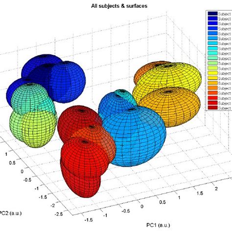 Example Of Gait Detection In Accelerometer Data By Using Haar Wavelet