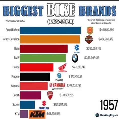 Anshu Sinha Posted On Linkedin