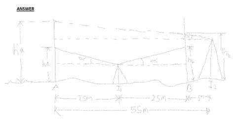 problem solved 2 12 collimation error the observations