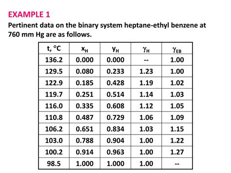 Ppt Number Of Equilibrium Stages In Binary Distillation Powerpoint Presentation Id1984821