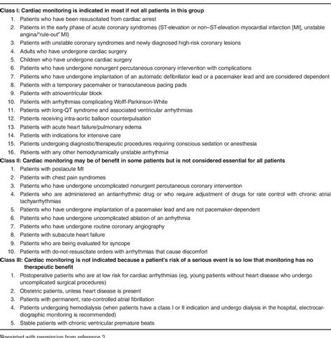 Table 1 From Inpatient Cardiac Telemetry Monitoring Are We Overdoing It Semantic Scholar