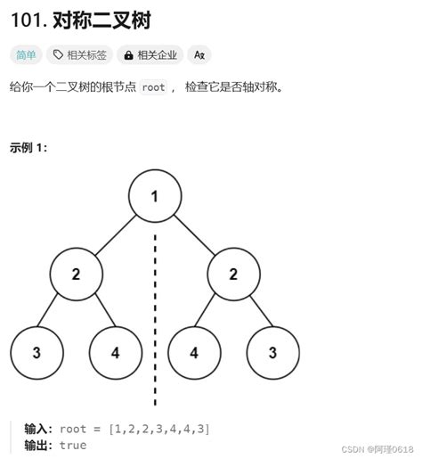 数据结构——二叉树数据结构二叉树求叶子结点个数 Csdn博客