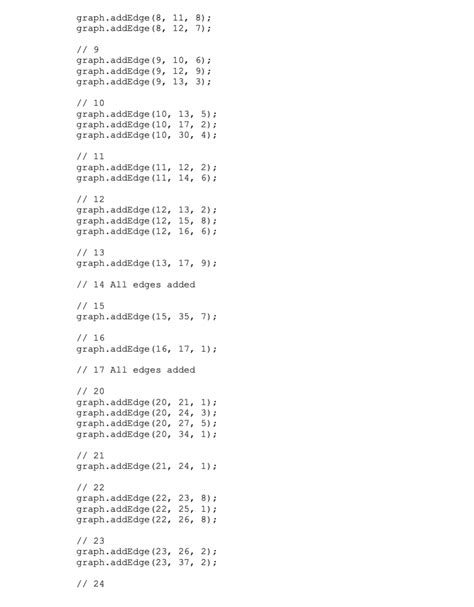 Solved Hello I Need Help With Dijkstras Shortest Path