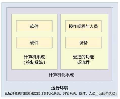 Gamp 5 Guide 2nd Edition 阅读笔记 计算机化系统 知乎