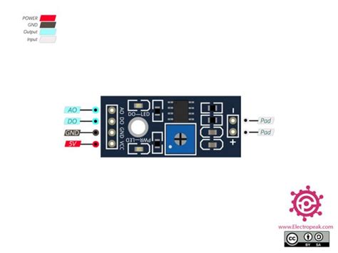 Interfacing Rain Drop Sensor With Arduino Eiectropeak