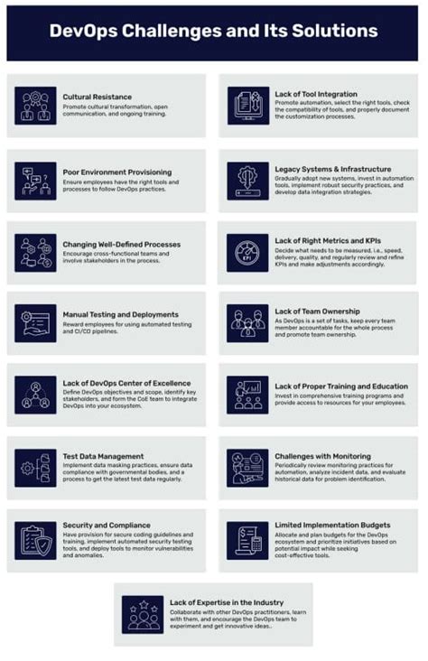 top 15 devops implementation challenges and their solutions
