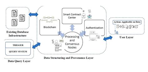 blockchain based zero knowledge proof model for enhancing healthcare