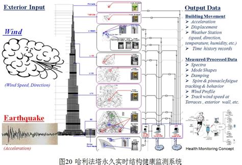超高层建筑的结构健康监测方案（大型建筑、大跨度结构）光纤光栅传感器光纤光栅光纤光栅解调仪厂家 聚华光纤传感实验室