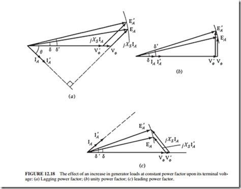 SYNCHRONOUS GENERATORS THE SYNCHRONOUS GENERATOR OPERATING ALONE Electric Equipment