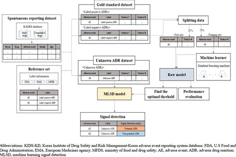 Sample Dataset