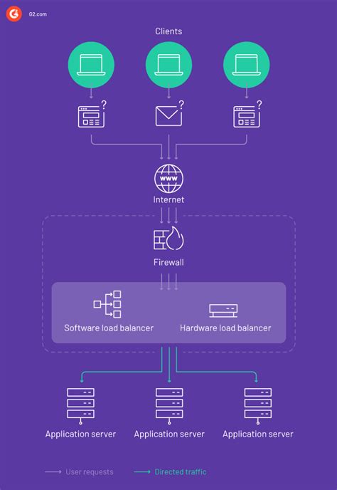 What Are Load Balancing Algorithms All You Need To Know