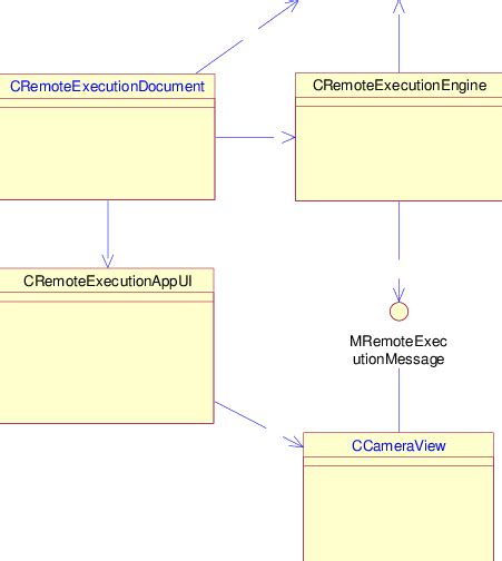 Structure Of The Client Program Download Scientific Diagram