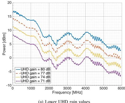 Figure 12 A Primer On Software Defined Radios