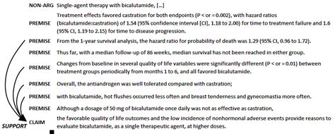 3 Argumentation Structure In One Of The Documents Of The Abstrct