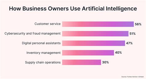 Automated Planning Revolutionizing Efficiency In Business Operations