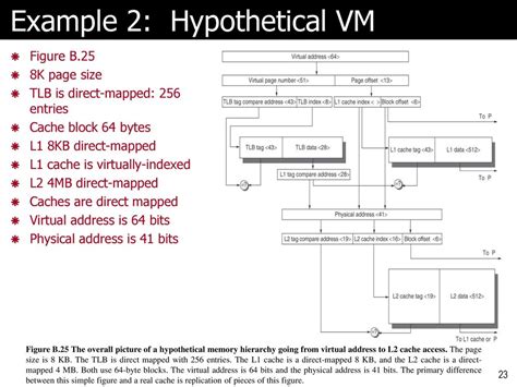 Solved Consider The Following Memory Hierarchy A Chegg