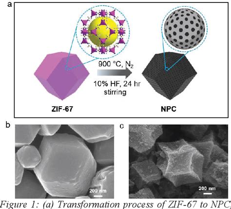 Figure 1 From A Strain Insensitive Stretchable Patch Sensor For