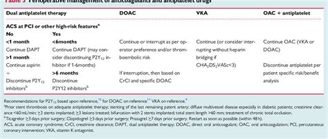 Table 1 From Ehra Expert Consensus Statement And Practical Guide On Optimal Implantation