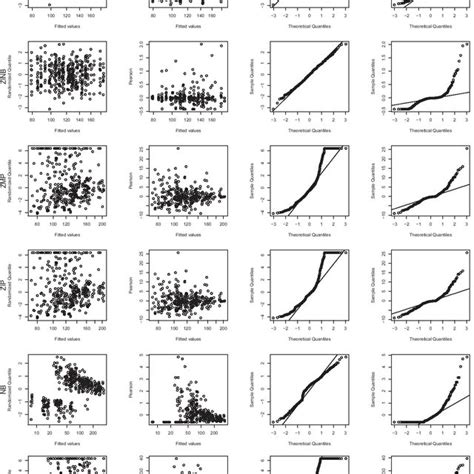 pdf randomized quantile residuals for diagnosing zero inflated