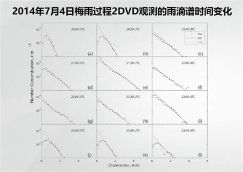 雷达测量降水 源码巴士