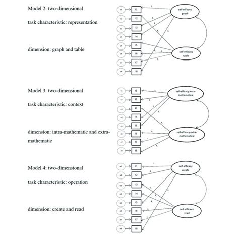 Application Of The Icap Framework Chi And Wylie 2014 To Learning