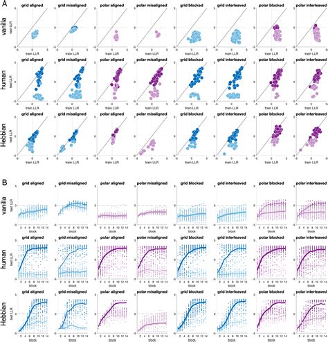 Curriculum Learning For Human Compositional Generalization Pnas