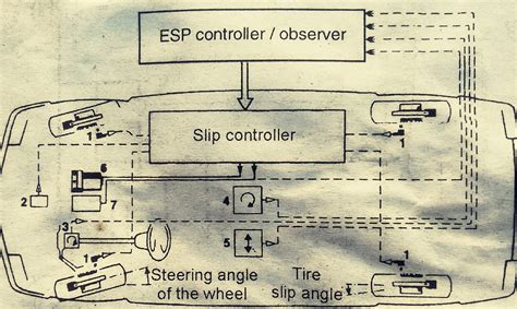 OVERALL CONTROL SYSTEM OF ESP