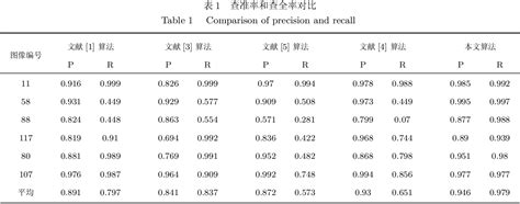 Table 1 From Automatic Segmentation Of Images With Low Depth Of Field