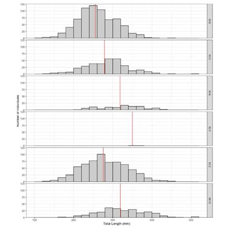 fixed effect glm model results with a tweedie distribution r 2 62