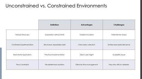 Unconstrained Environment Naturalistic Testing Conditions Ppt Sample St