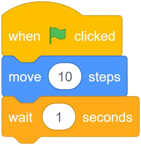 Chapter Scratch Programming I Computer Applications Code Class Solutions CBSE Sumita