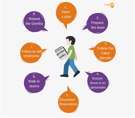 Why Compliance Professionals Need To Go To The Gemba