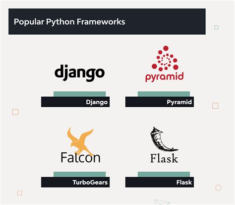 Python For Web Development Tools Frameworks And Examples Ramotion Agency