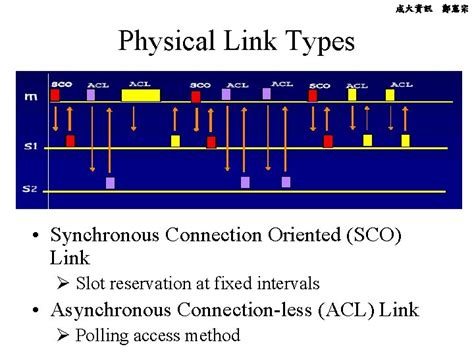 Bluetooth Frequency Spectrum Frequency Hopping Spread Spectrum 2