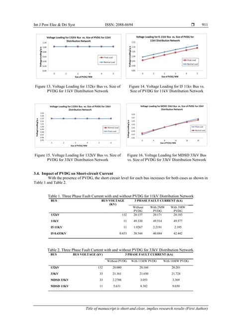 Impacts Of Photovoltaic Distributed Generation Location And Size On