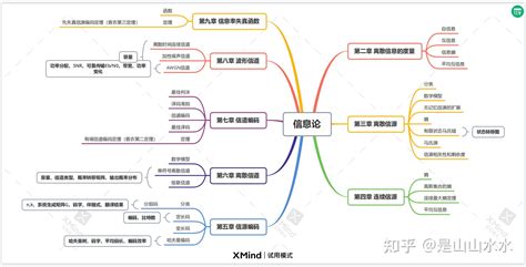 通信专业课程学习总结6 信息论、现代通信技术 知乎
