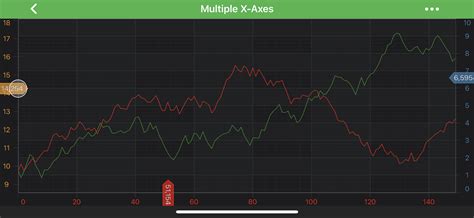 Axismarkerannotation Reference