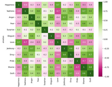 Quantitative Content Analysis With GPT