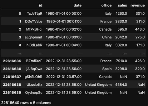 High Performance Data Manipulation In Python Pandas 20 Vs Polars
