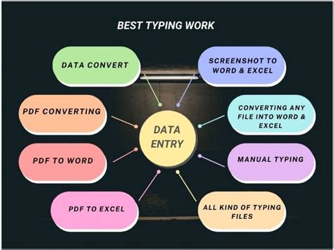 accurate data entry manual typing convert pdf to word and excel upwork