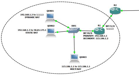 public ip behind nat observation cisco community